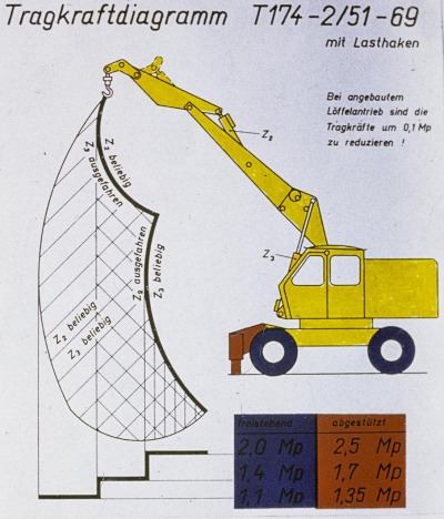 Mobilkran T174 – Weimar Werk